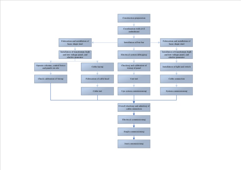 Electrical Installation Flow Chart | PDF