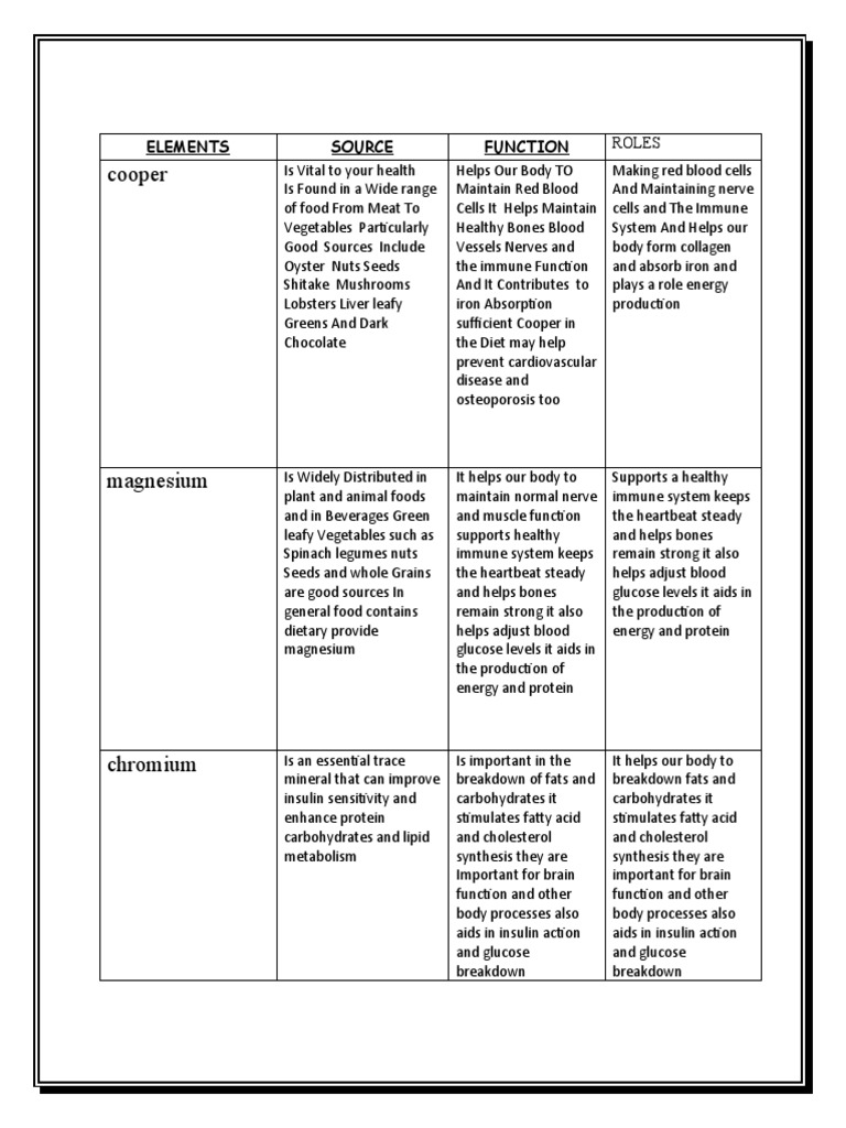 Cooper: Elements Source Function | PDF | Carbohydrates | Fat