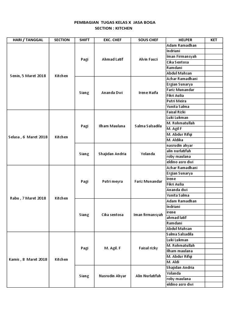 Pembagian Tugas Kelas X Jasa Boga Section: Kitchen: Hari / Tanggal ...