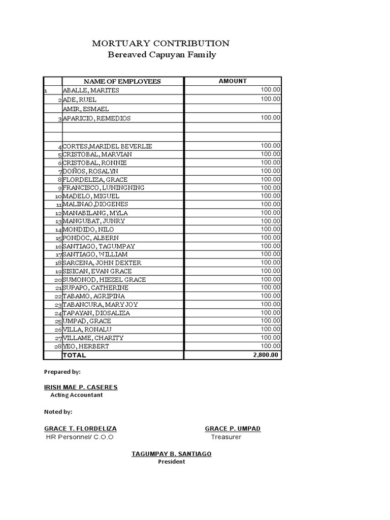 Mortuary Contribution Bereaved Capuyan Family: Name of Employees Amount ...