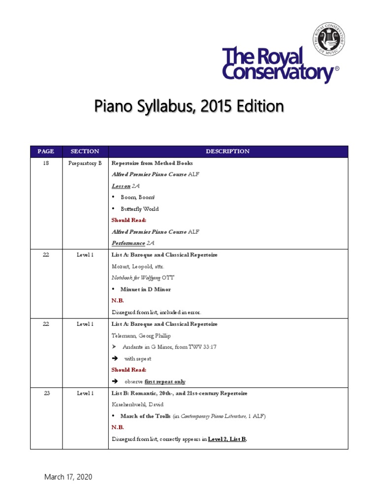 Piano Syllabus, 2015 Edition: Section Description | PDF | Wolfgang ...