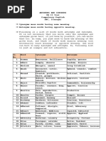 1500 Vocabulary Words | PDF