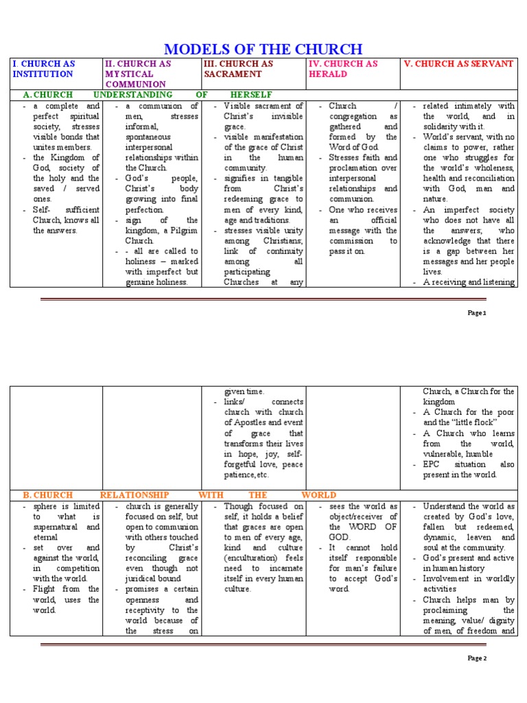 Models of The Church: Ii. Church As Mystical Communion | PDF | Grace In ...