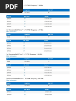 Intel HM55 Chipset CPU Compatibility Guide | PDF | Computer Hardware ...