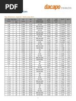 Line Pipe Dimensions, Weight and Schedule Chart (API 5L) | PDF