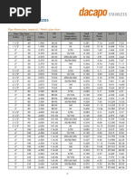 Tioga Pipe Dimensions and Weights Chart | PDF | Pipe (Fluid Conveyance ...