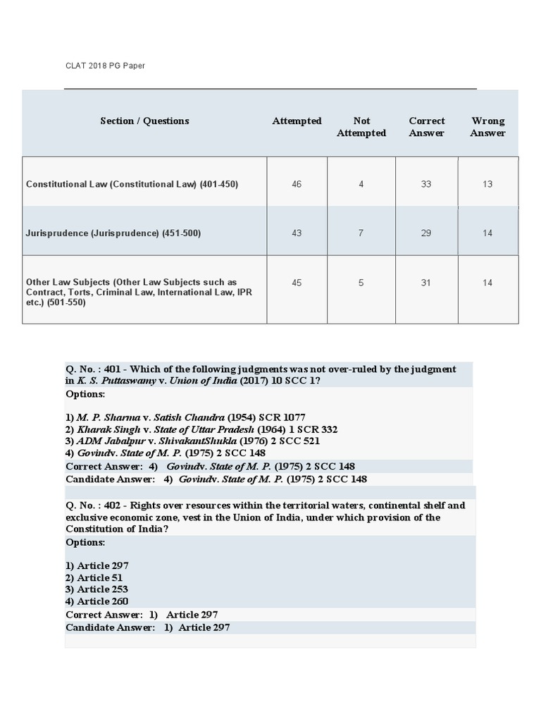 2018 CLAT PG Paper | PDF | Jurisprudence | Tribunal