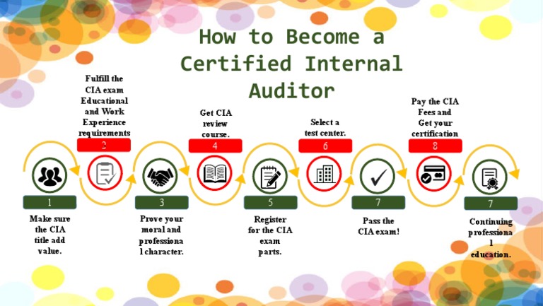 How To Become A Cia | PDF