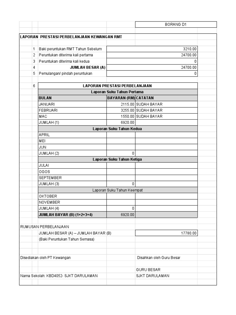 PPDKP - Laporan Prestasi Perbelanjaan Kewangan RMT 2020 PDF | PDF