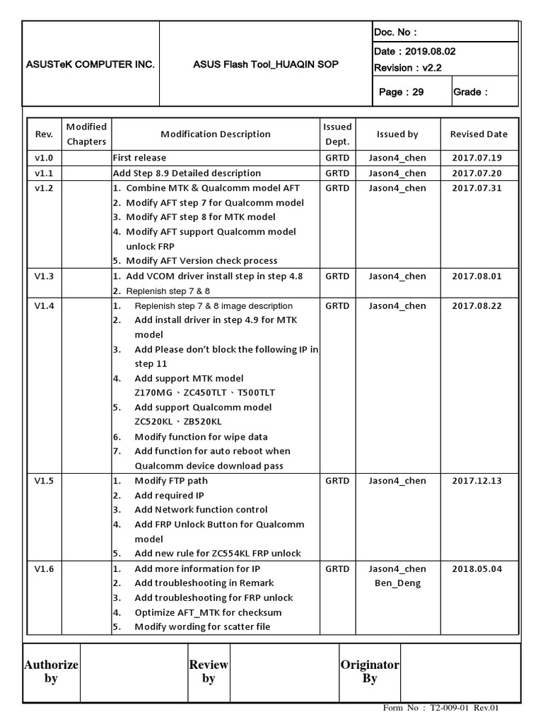 AFT HuaQin SOP v2.2 K0802 | PDF | Adobe Flash | Computer File