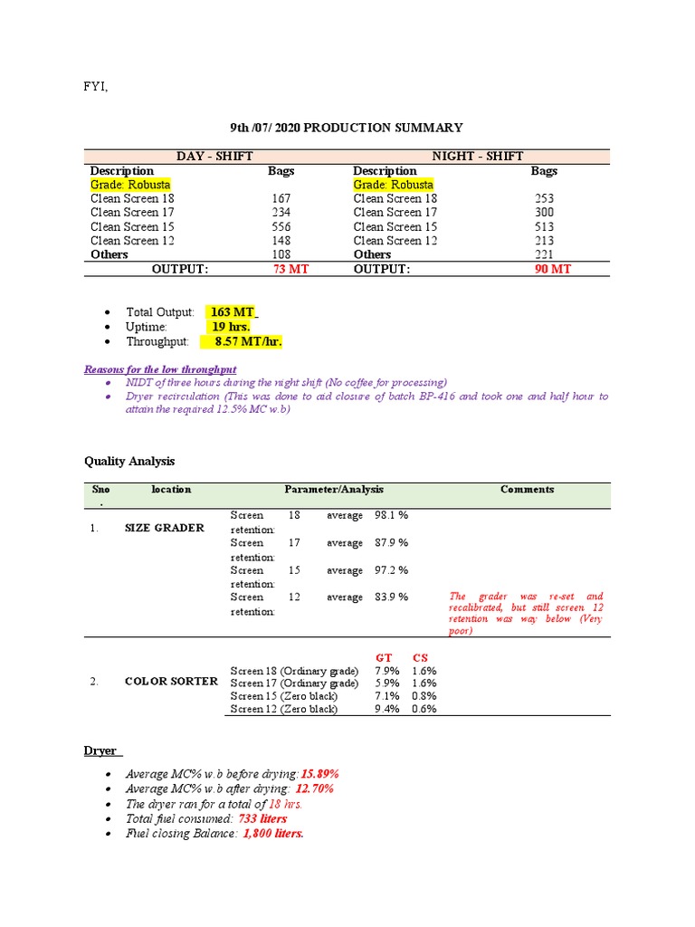 9th /07/ 2020 PRODUCTION SUMMARY Day - Shift Night - Shift Description ...