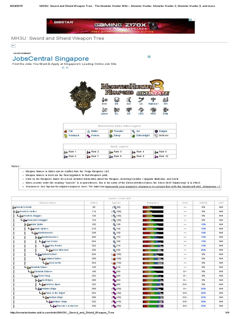 MH3U - Sword and Shield Weapon Tree - The Monster Hunter Wiki - Monster ...