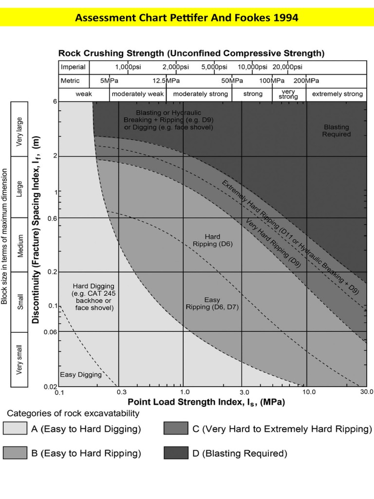 An Excavation Assessment of Rock in the Pacific Granitama Area Using ...