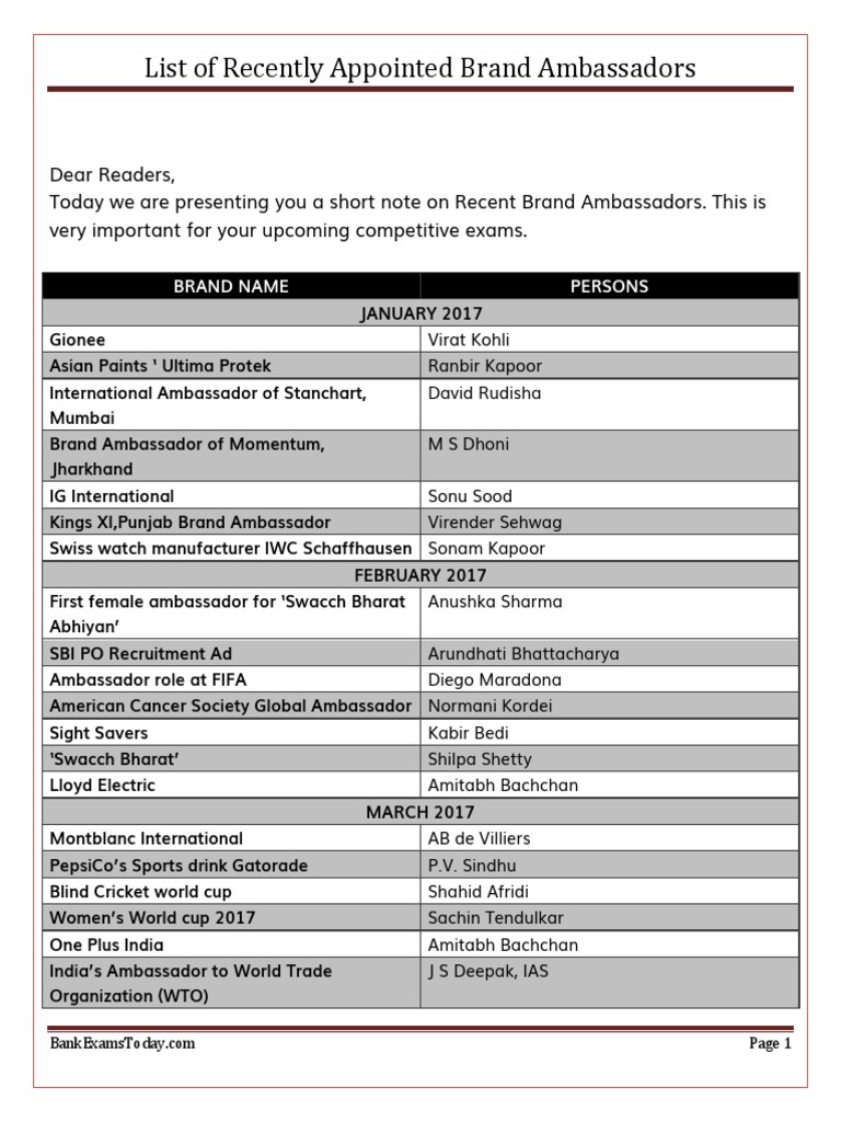 Brand Ambassadors 2017 PDF | PDF | Ambassador | Food And Agriculture ...