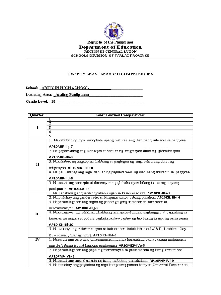 Ap 10 Least Learned Template | PDF