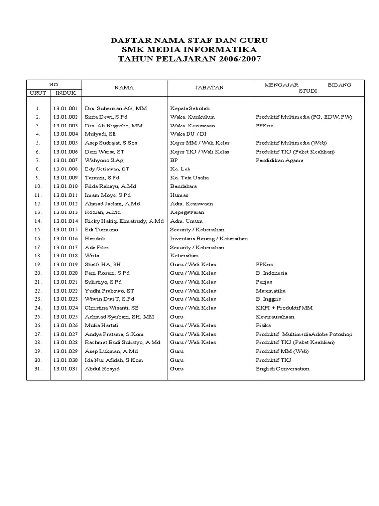 Daftar Nama Guru 01 | PDF