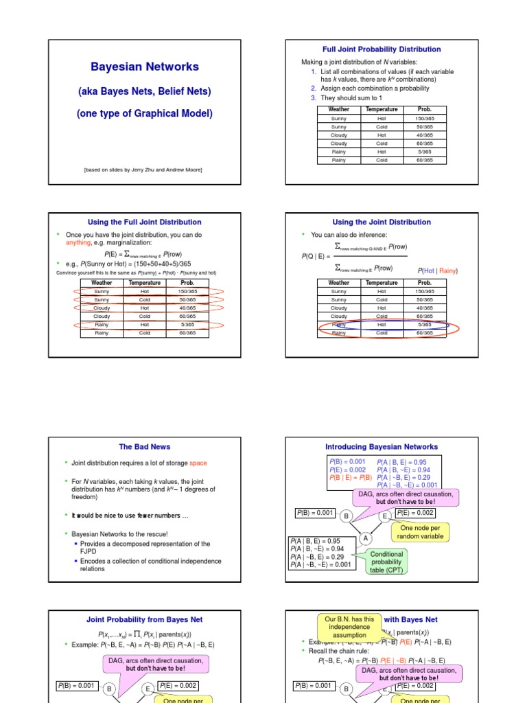 Bayesian Networks: (Aka Bayes Nets, Belief Nets) (One Type of Graphical Model) | PDF | Bayesian ...