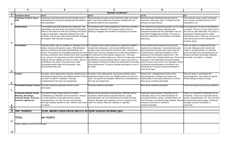 Macbeth Final Project Rubric | PDF | Genre | Cognition