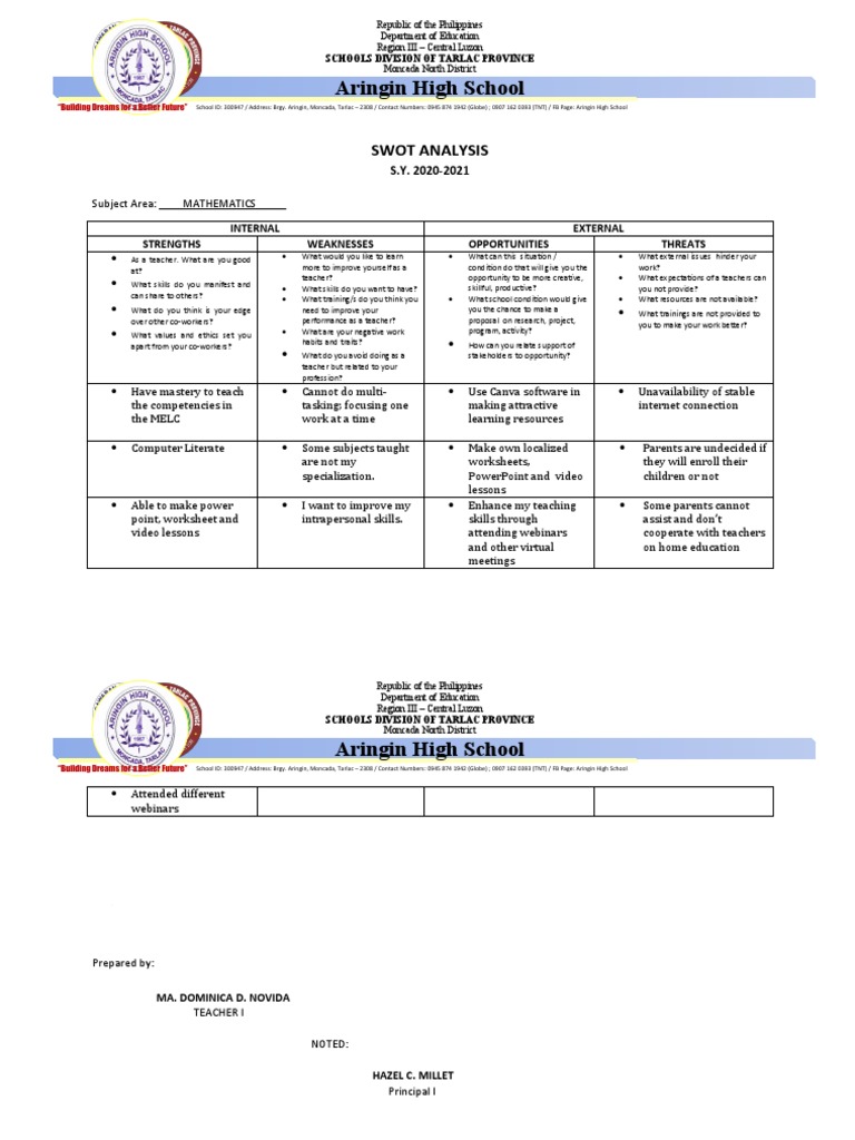 Aringin High School: Swot Analysis | PDF | Learning | Behavior Modification