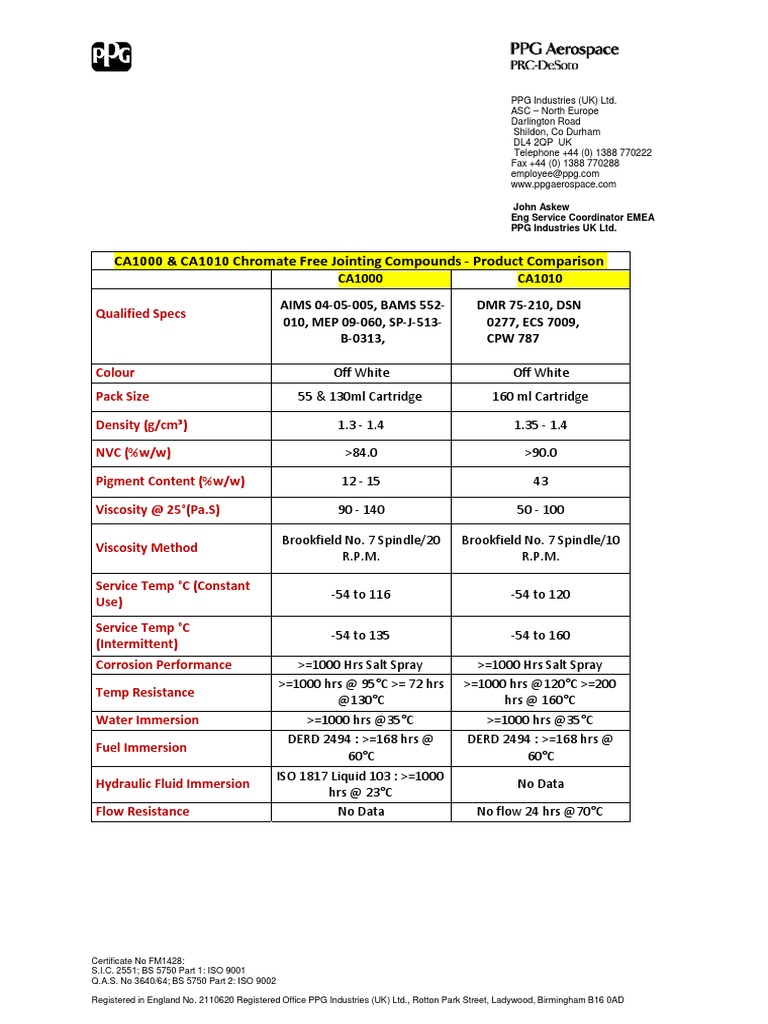 CA1000 Vs CA1010 - PPG Template | PDF | Liquids | Materials Science