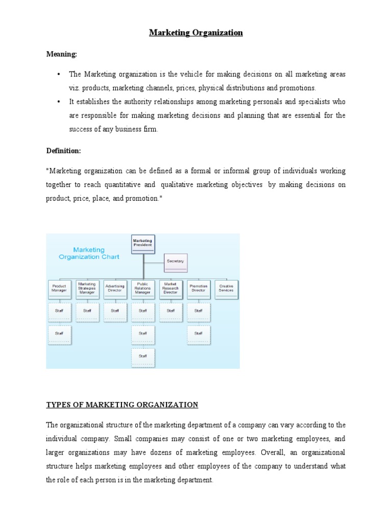 Marketing Organization-1 | PDF | Marketing | Marketing Strategy