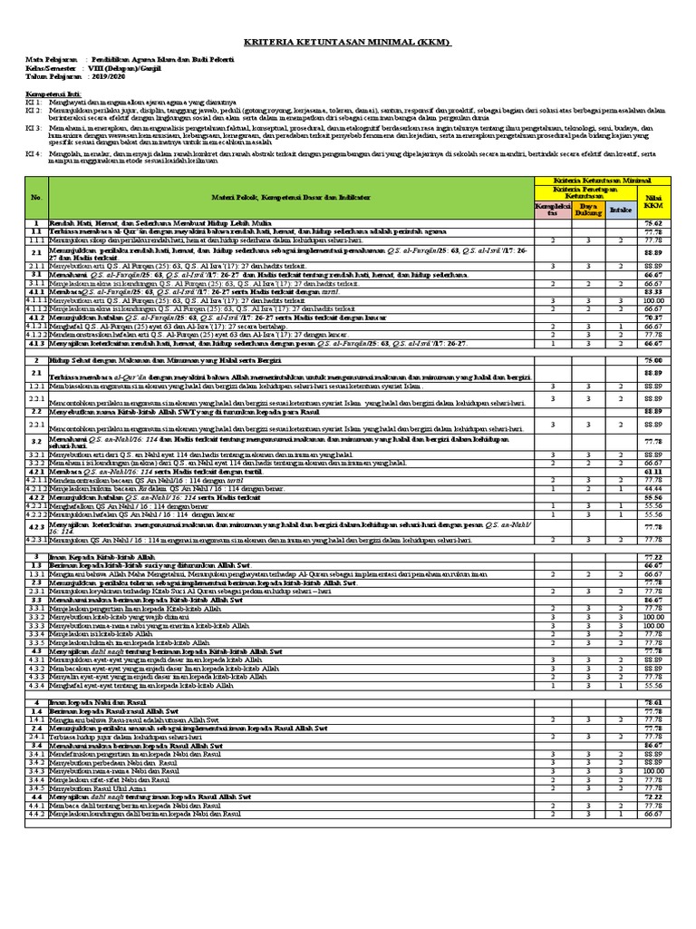 Contoh KKM | PDF