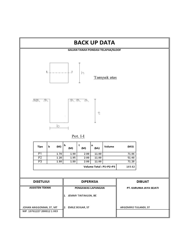Contoh Back Up Data Pengawasan Bangunan | PDF