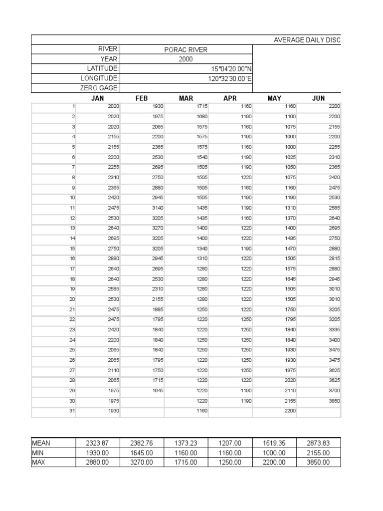 Porac River 2000-2006, 2010-2018 (Porac, Pampanga) | PDF | Nature