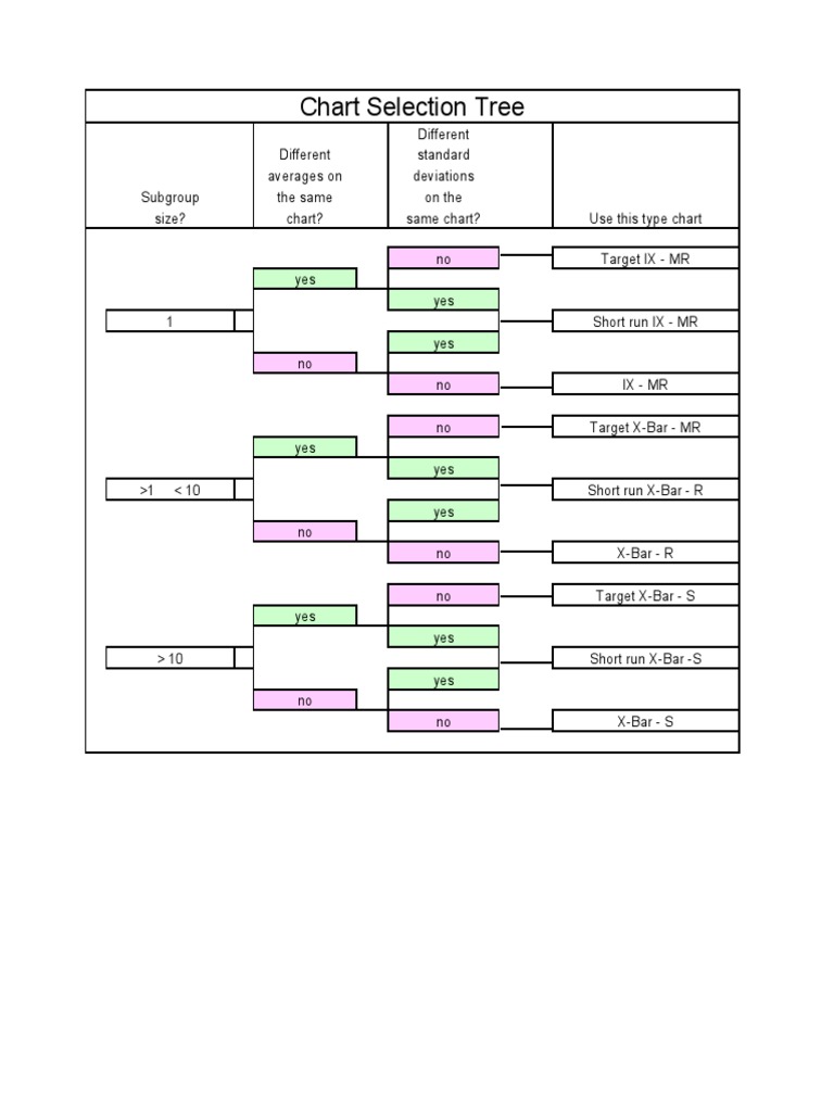 SPC Chart Selection Tree | PDF