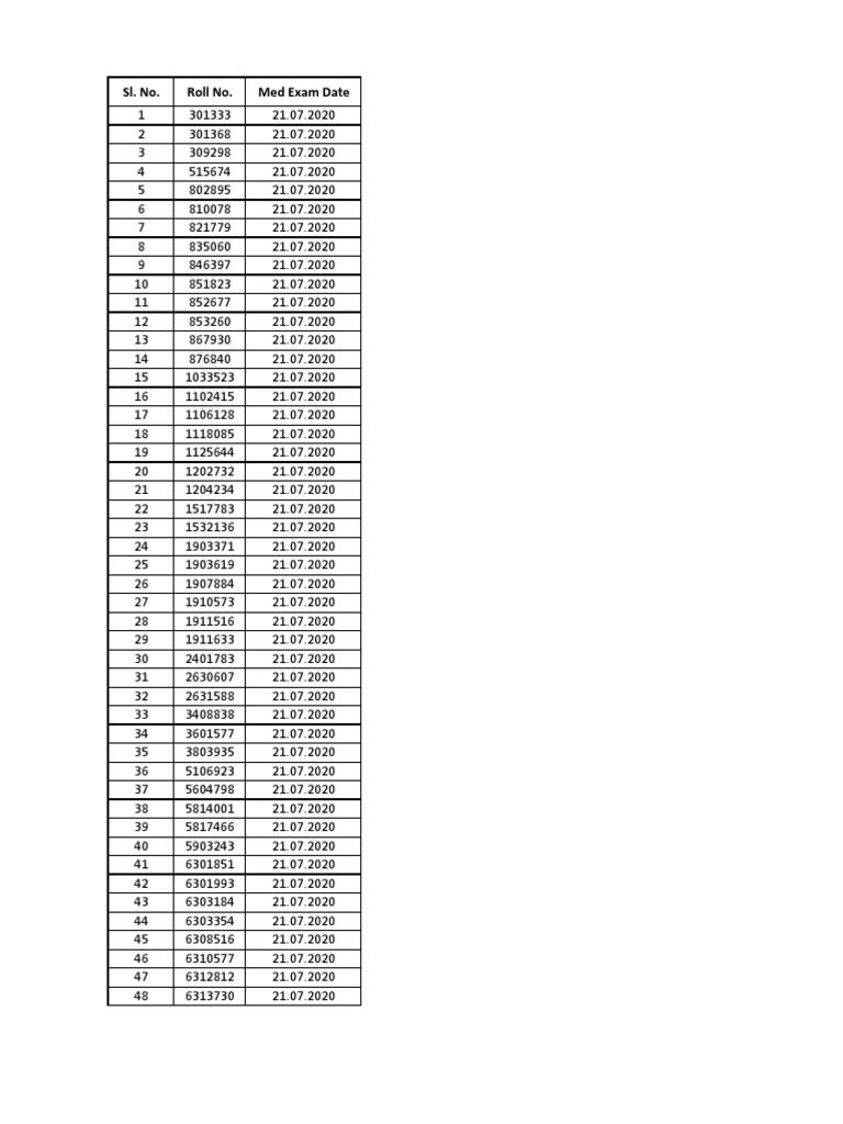 Medical Exam Roll Numbers 2020 | PDF