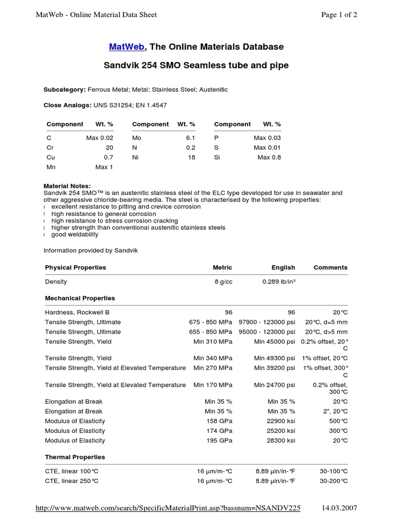 The Online Materials Database Sandvik 254 SMO Seamless Tube and Pipe ...