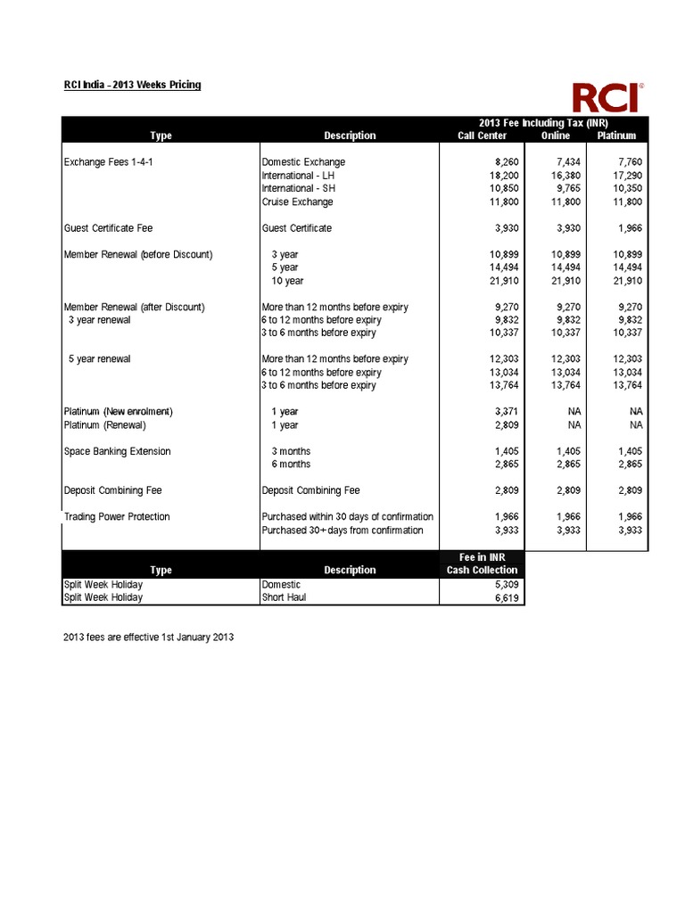 RCI Fee Grid 2013 PDF | PDF | Banking | Economies
