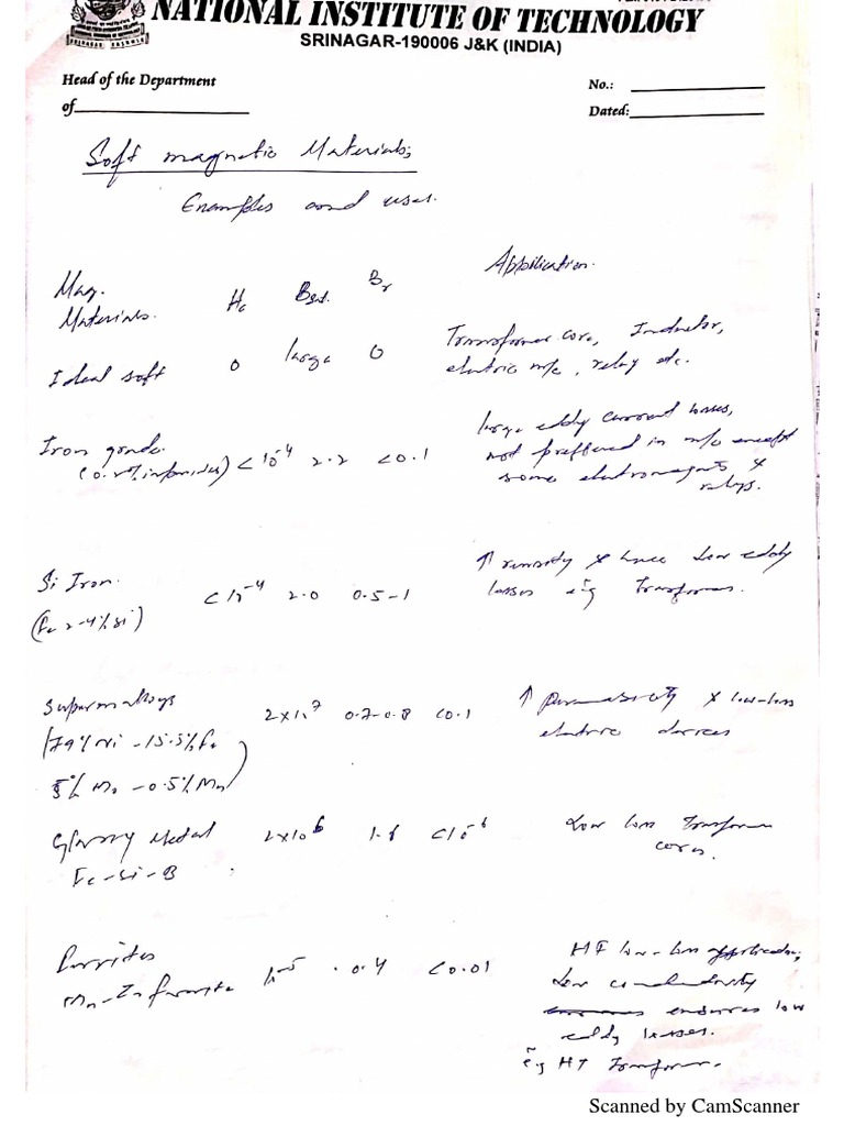 A Collection of Blank Pages Scanned by CamScanner | PDF