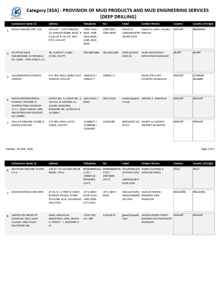 Mud Engineering Services in Kuwait | PDF | Petroleum Industry | Companies