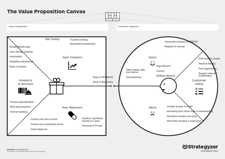 The Value Proposition Canvas 1 PDF | PDF | Loans | Credit