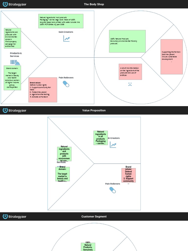 The Body Shop - Value Proposition Canvass | PDF | Brand | Economy And ...