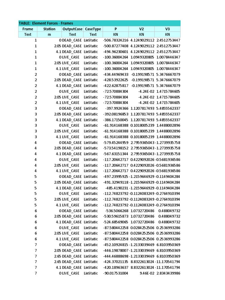 Table: Element Forces - Frames Frame Station Outputcase Casetype P V2 V3 | PDF