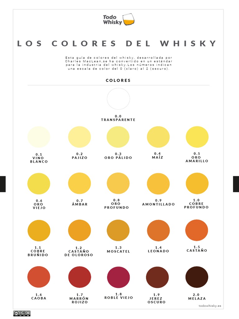 Whisky - Carta Guia Del Color Del Whisky | PDF