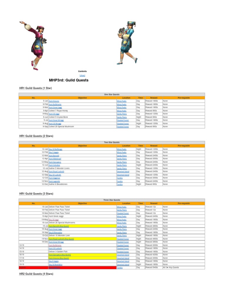 MHP3rd Rank Up Guide and Guild Quest List | PDF | Leisure | Sports