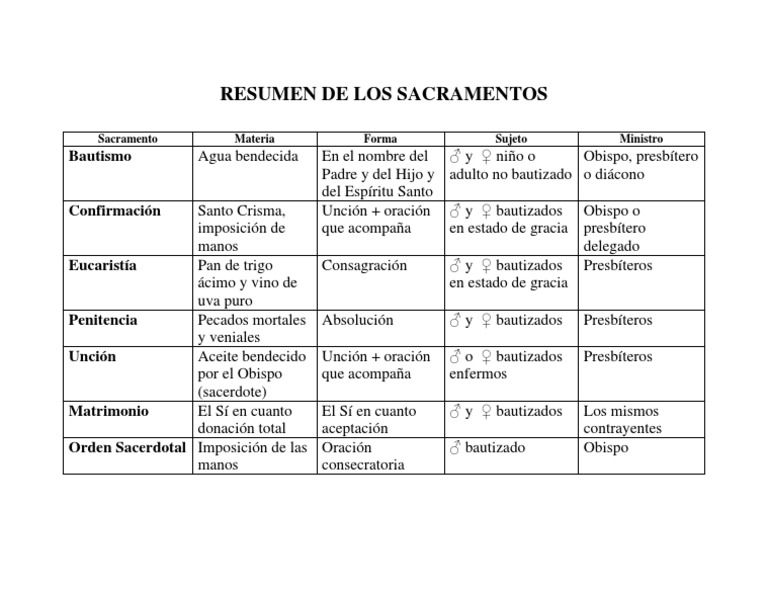 Resumen de Los Sacramentos