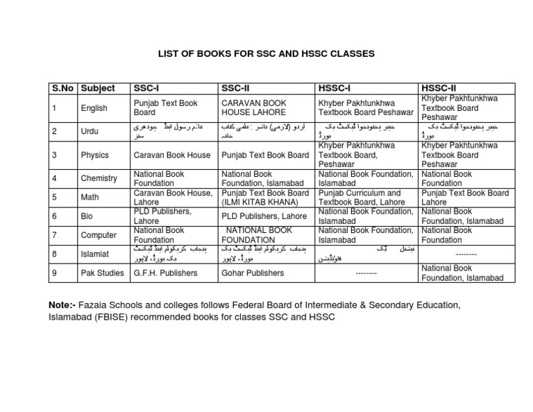 Islamabad (FBISE) Recommended Books For Classes SSC and HSSC | PDF ...