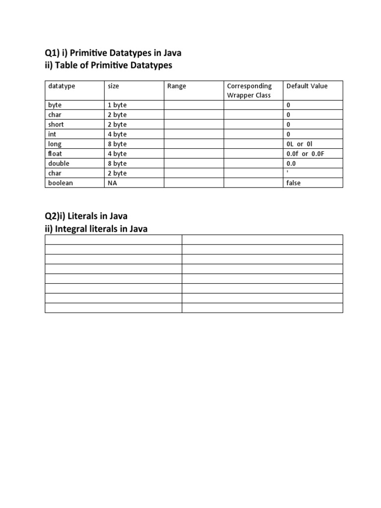 Q1 I Primitive Datatypes In Java Ii Table Of Primitive Datatypes Pdf Integer Computer