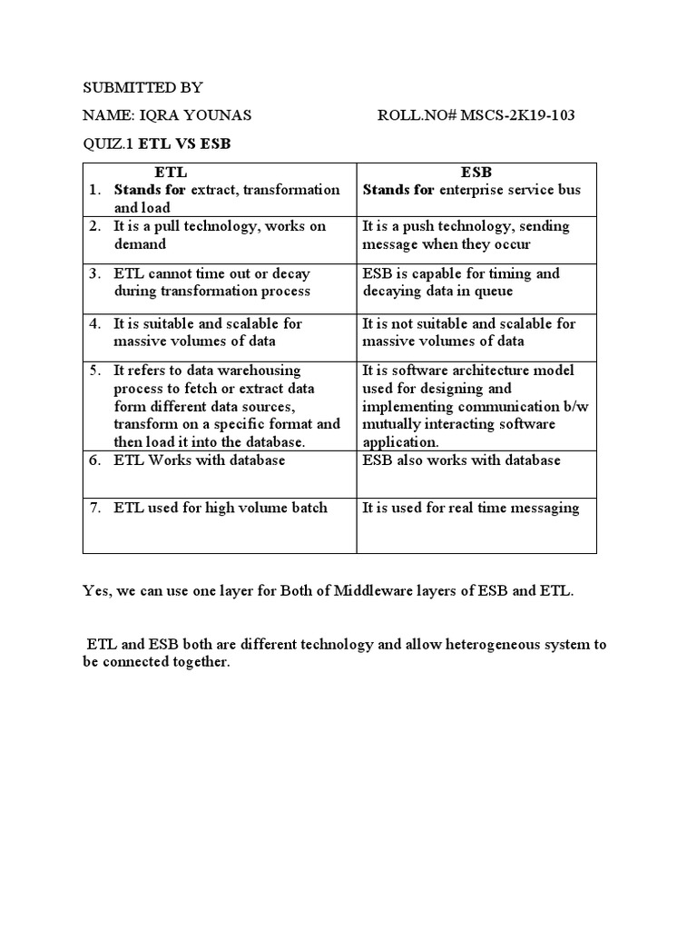 ETL vs ESB: Key Differences | PDF | Technology & Engineering