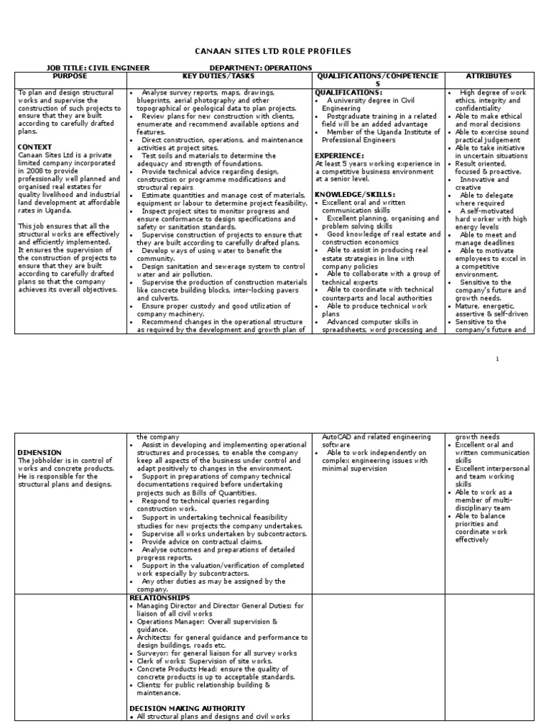 Civil Engineer | PDF | Competence (Human Resources) | Economies