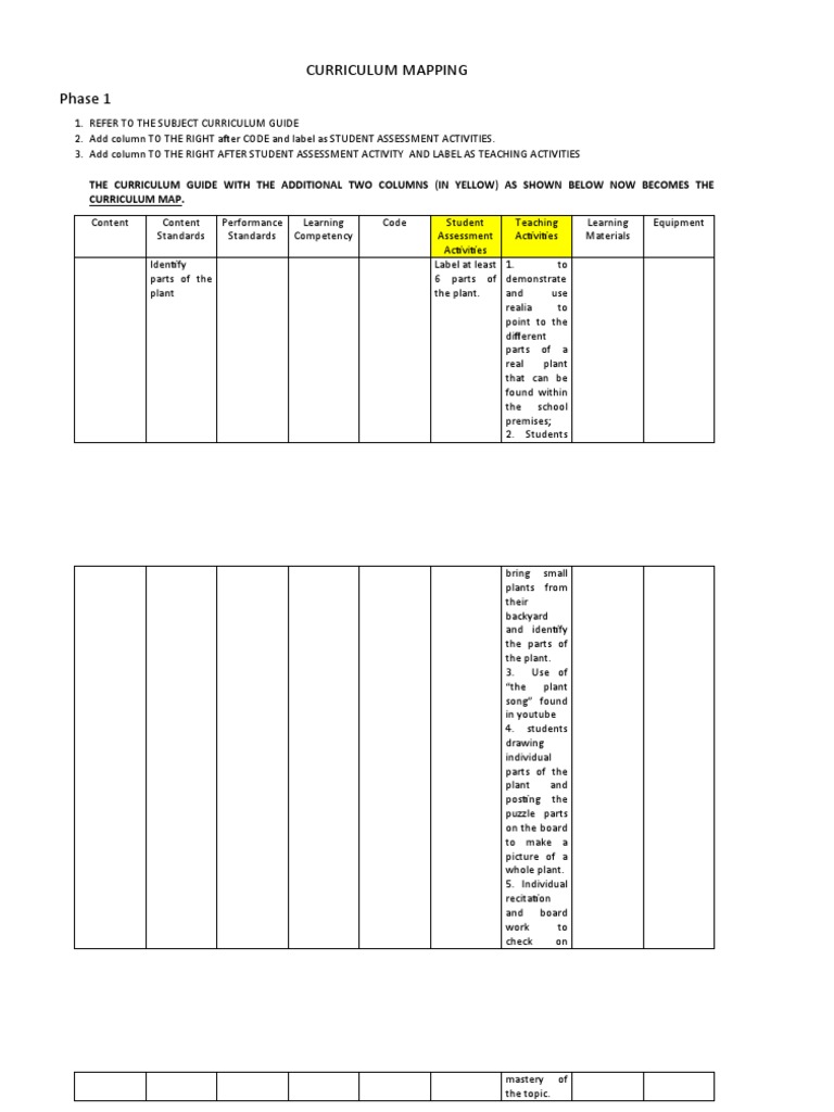 Curriculum Mapping Guide Sheet | PDF | Educational Assessment | Lecture