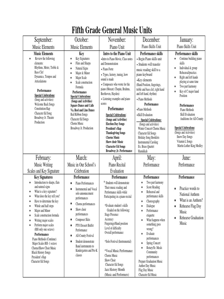 Fourth and Fifth Grade Music Curriculum | PDF | Orchestras | Musical ...
