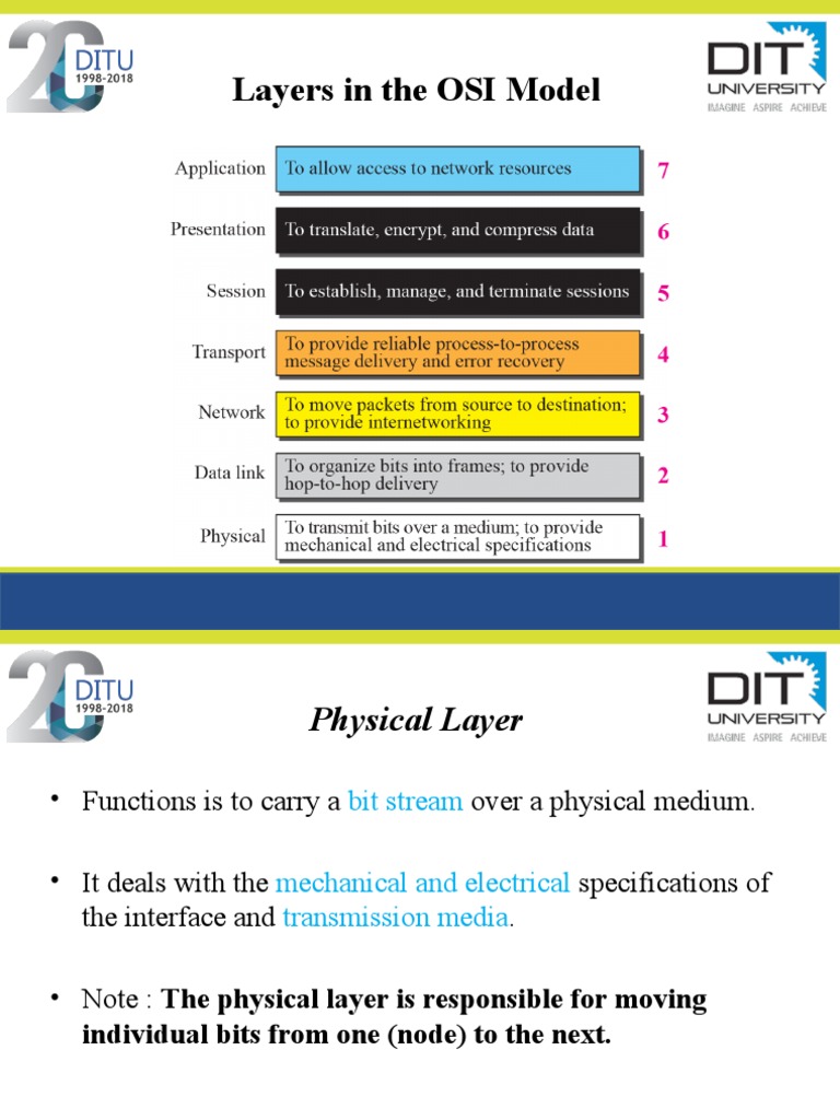 L3 OSI Layers | PDF | Network Topology | Osi Model