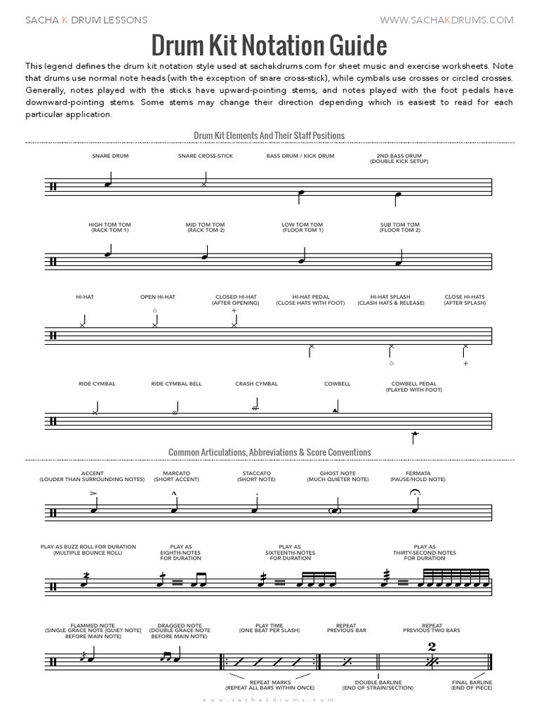 Drum Kit Notation Guide | PDF