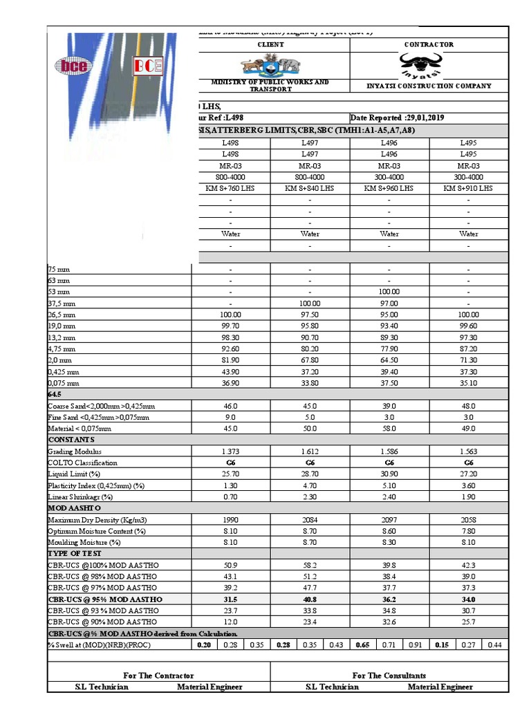 Soil Classification Report-New | PDF | Earth Sciences | Horticulture ...