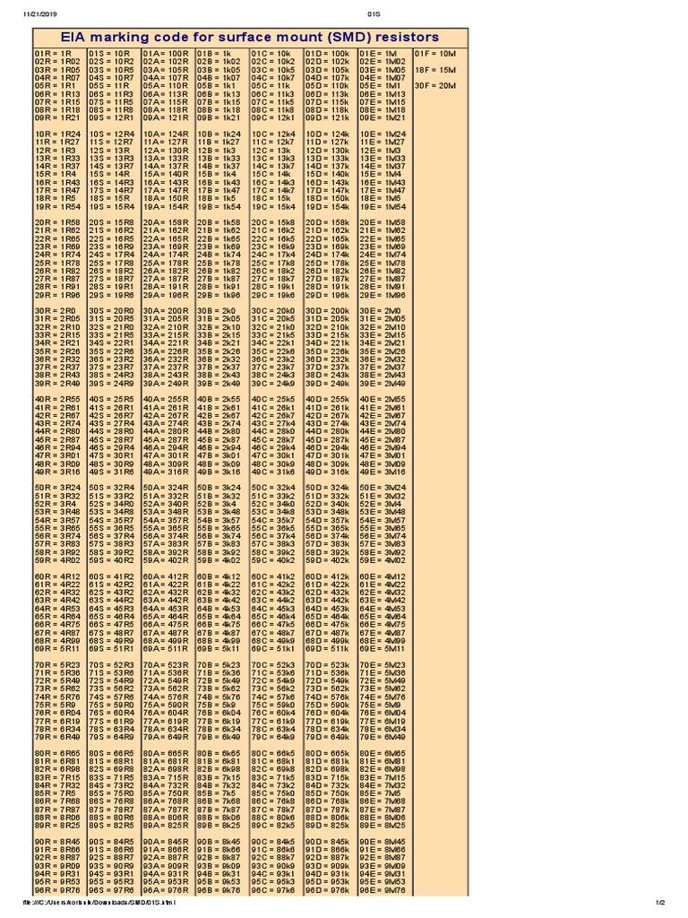 EIA Marking Code For Surface Mount (SMD) Resistors | PDF